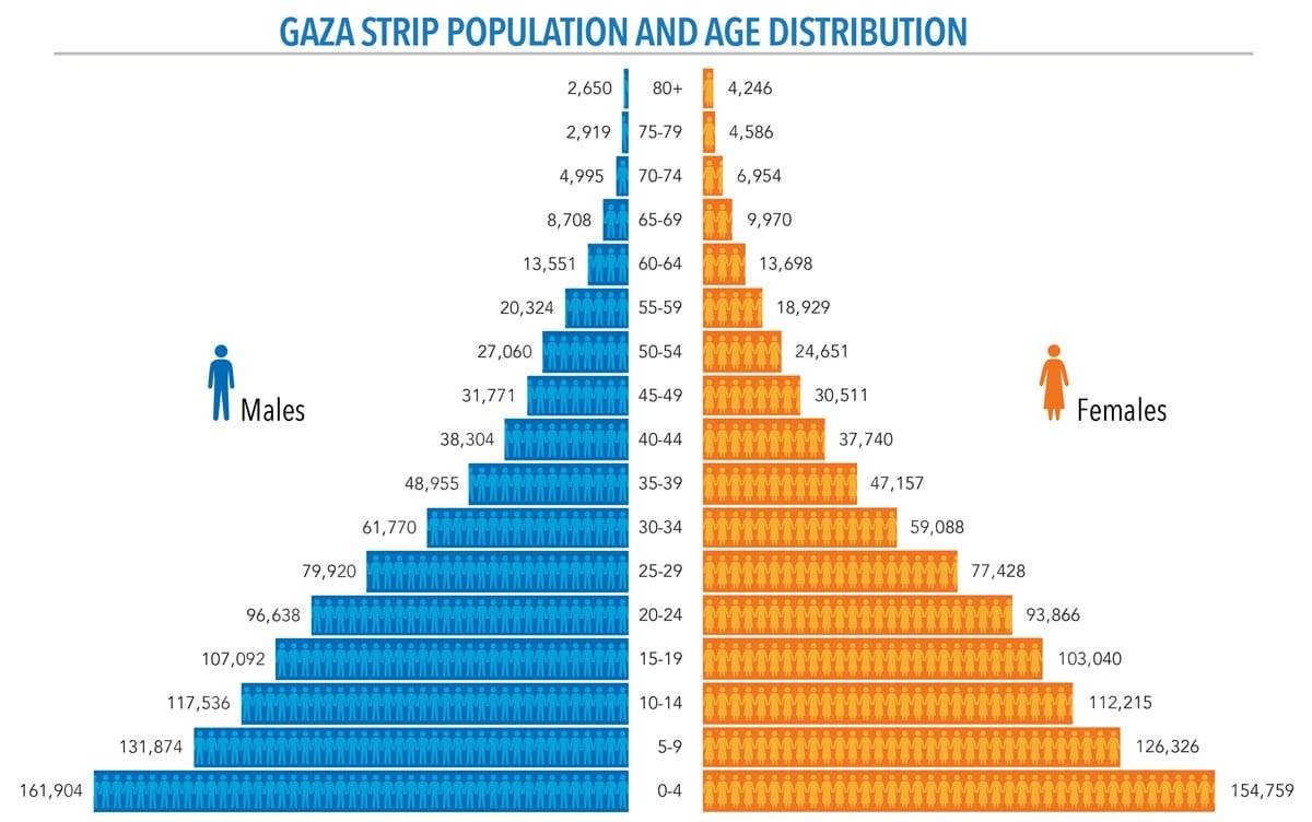 Israeli blockade on Gaza tightened in July, new figures show – Middle ...