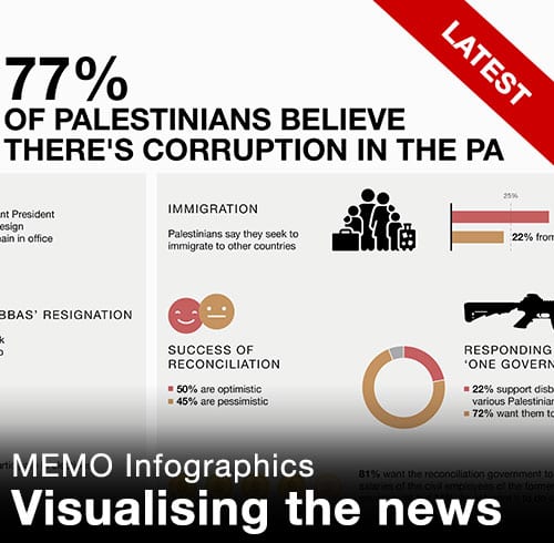 2017_12-29-infographic – Middle East Monitor