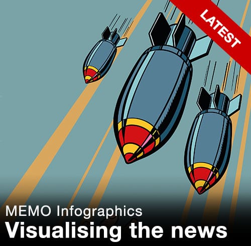 20180528_Infographic – Middle East Monitor