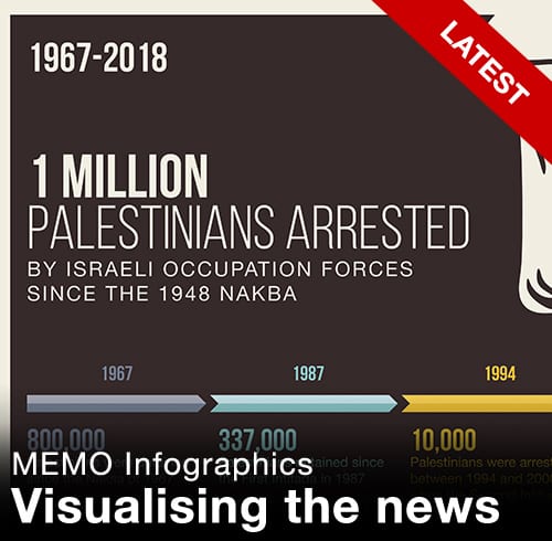 2019_1-23-infographic – Middle East Monitor