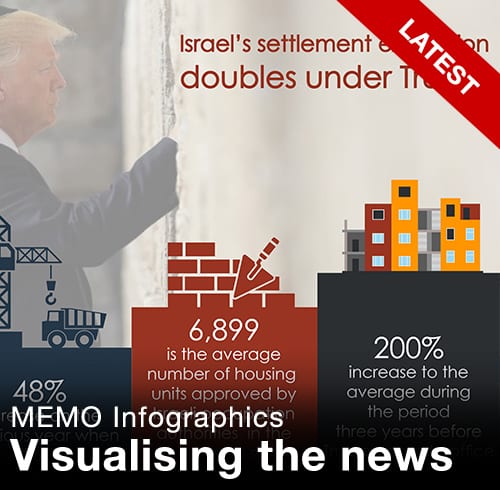 2019_11-8-infographic – Middle East Monitor