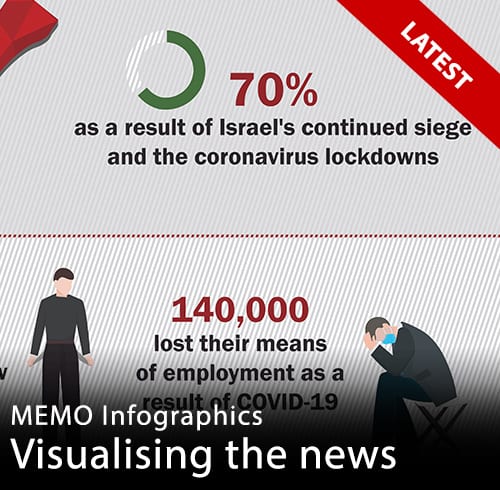 infographic -1 – Middle East Monitor