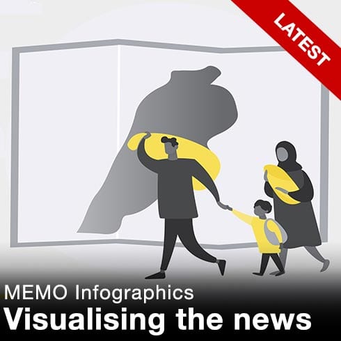 20210619_Infographic – Middle East Monitor