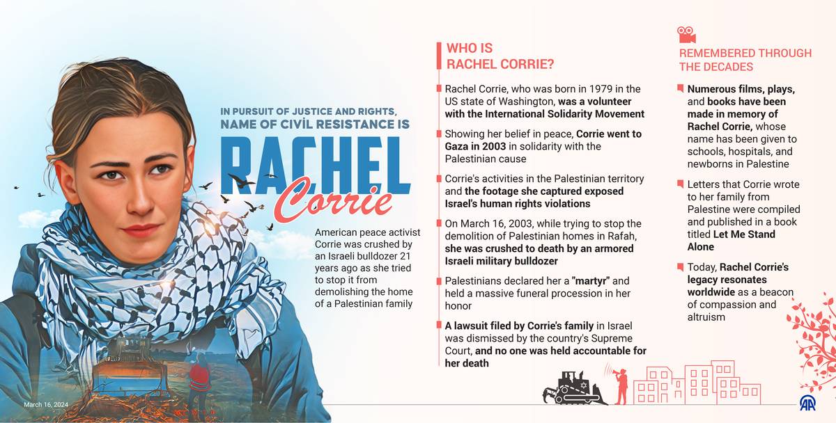 In pursuit of justice and rights, name of civil resistance is Rachel ...