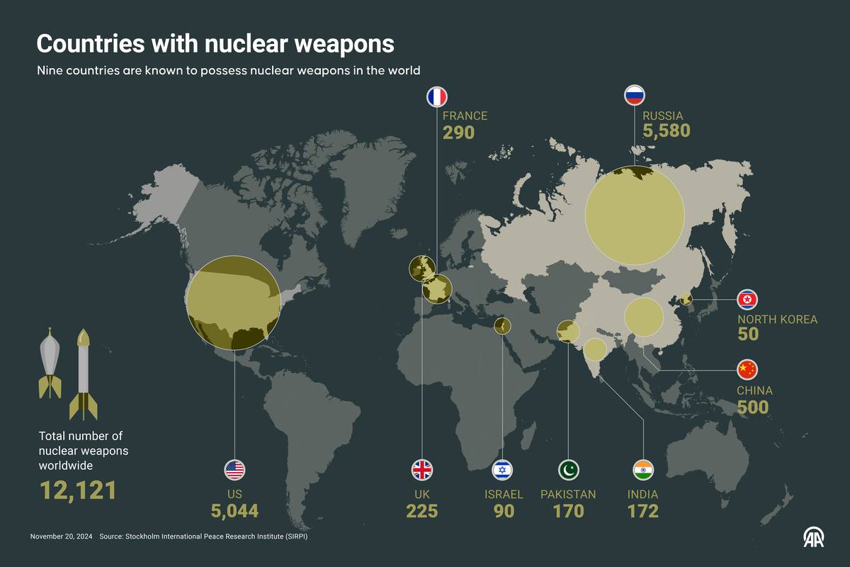 Countries with nuclear weapons – Middle East Monitor