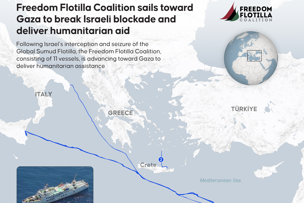 Freedom Flotilla Coalition sails toward Gaza to break Israeli blockade ...